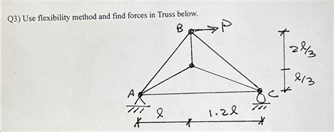 solved q3 ﻿use flexibility method and find forces in truss