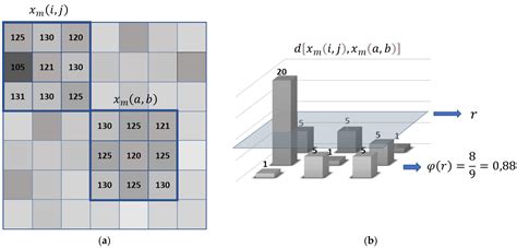 Two Dimensional Espen A New Approach To Analyze Image Texture By Irregularity