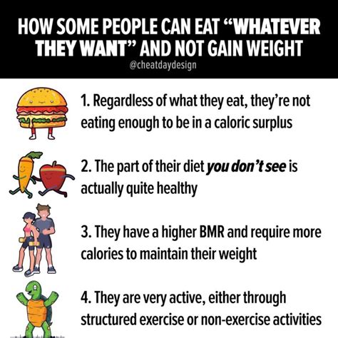How Can Some People Eat Whatever They Want And Not Gain Weight Cheat