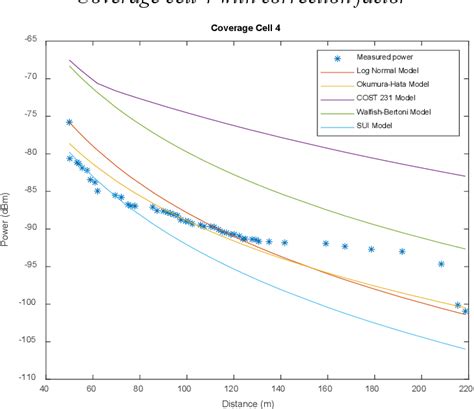 Figure 13 From Comparison Of Radio Propagation Models In Five Lte Coverage Cells In Riobamba
