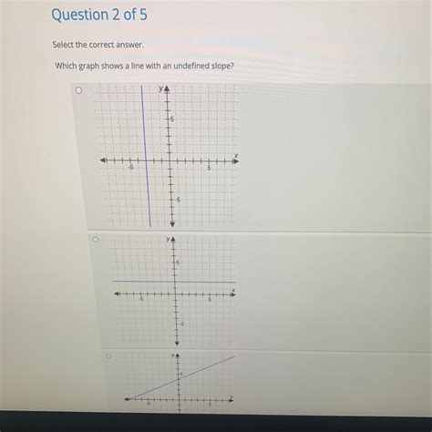 Undefined Slope Graph