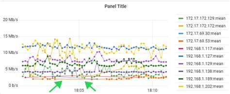 Getting Started Influxdb Basics July 21st Influxdb