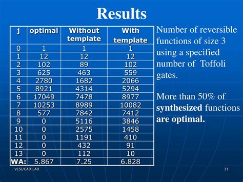 ppt a transformation based algorithm for reversible logic synthesis
