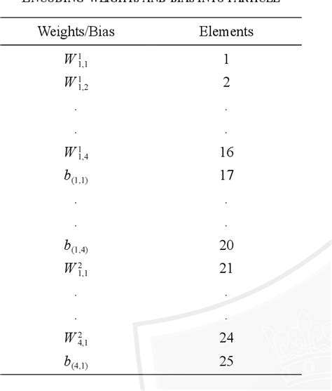 Table I From Combine Particle Swarm Optimization With Artificial Neural