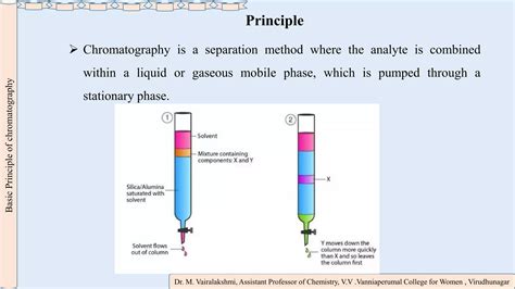 Principle Of Chromatographypptx