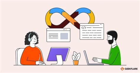 Shouib Mohammed On Linkedin Top Devops Tools For Efficient Software