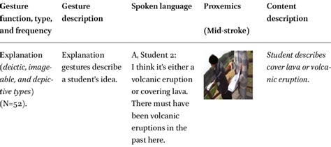 gesture functions social role in the outdoor class download