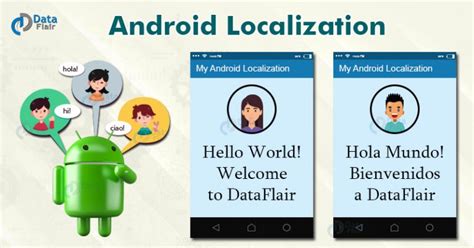 Localization In Android Step By Step Implementation Dataflair