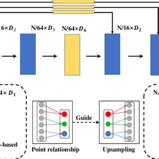 PDF Dynamic Clustering Transformer Network For Point Cloud Segmentation