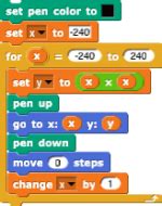 Graphing Linear Equations In Snap Invent To Learn