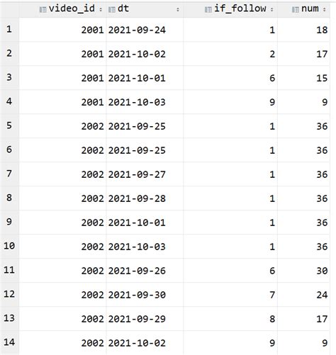 开窗函数的使用详解窗口范围rows与range图文详解开窗函数的用法 Csdn博客