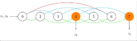 A Digraph Equivalent Of Two Graphs In Figure 1 Download Scientific