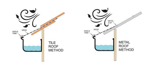 Gutter Guard Installation GRD Gutter Cleaning Newcastle