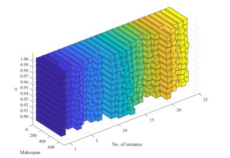Multi Flexible Integrated Scheduling Algorithm For Multi Flexible