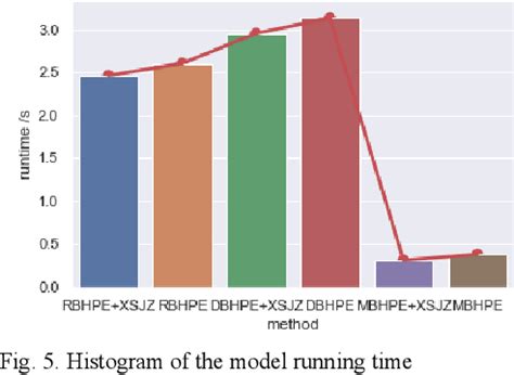 Figure From Multi Person Pose Estimation Based On MobileNet Neural Network Semantic Scholar