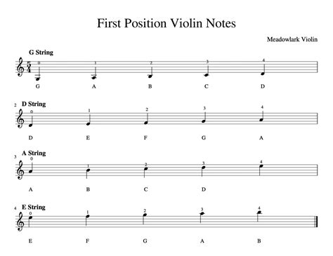 How To Play 16th Notes Violin At James Joslin Blog