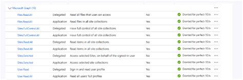 Sharepoint Using Graph Api To Get The Folders And Files For A