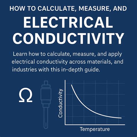 Understanding And Calculating Electrical Conductivity Icon Process