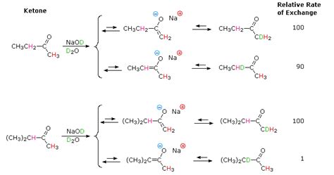 Conjugate Acid Nitromethane