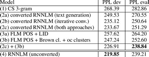 PPL Results Of Different LMs For CS Speech Download Table