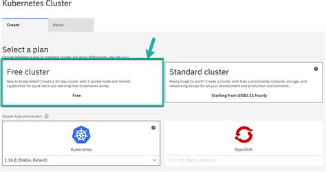 Promo Code And Free Kubernetes Cluster Ibm Cloud Thomas Suedbroecker