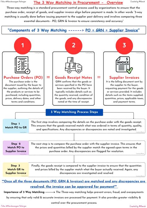 Manickavasagam Natarajan On Linkedin Qaqc Lean Leansixsigma