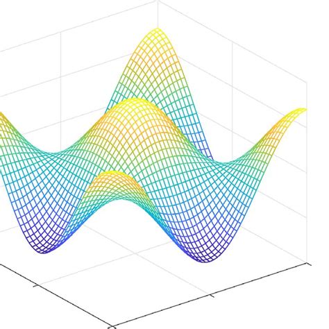The Exact Solution For Example 3 Download Scientific Diagram