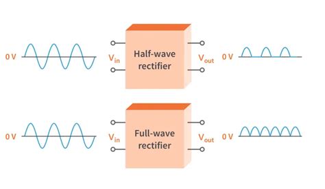 What Is A Bridge Rectifier ElectronicsHacks