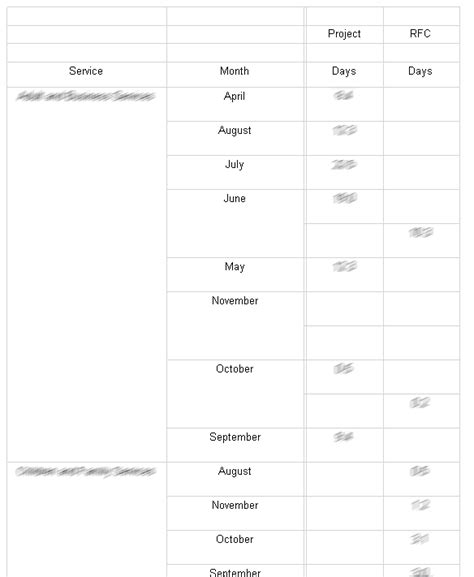 Sql Server SSRS BIDS Reporting Group By Header Stack Overflow