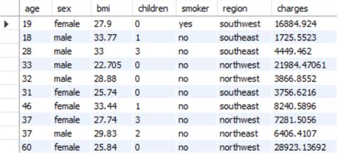 Key Insights On Synthesized Medical Data Using Sql By Michael Martirosyan Jan 2025 Medium