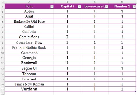 Which Fonts Should You Use In Excel