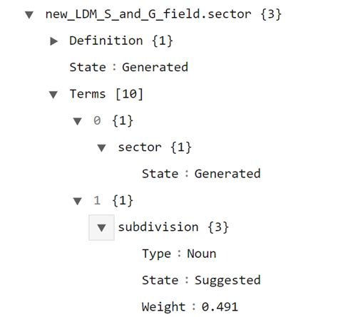 solved documentation for datamodelschema from pbit microsoft fabric