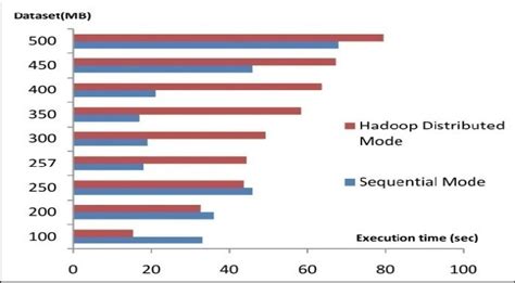 Task Execution Time For Different Image Datasets Download Scientific Diagram