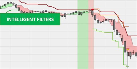 Filtering Trading Signals Best Trading