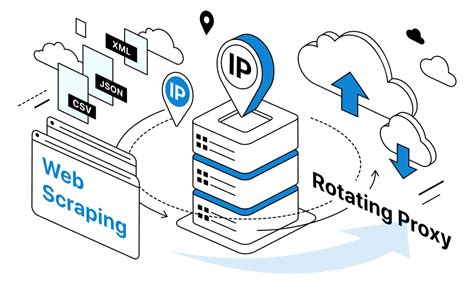 8 Best Rotating Proxy For Web Scraping Privateproxyme