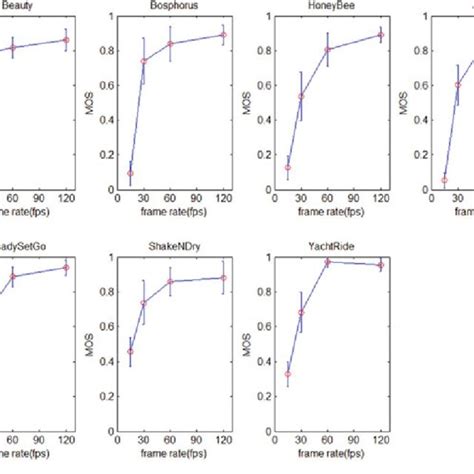 PDF Frame Rate And Perceptual Quality For HD Video