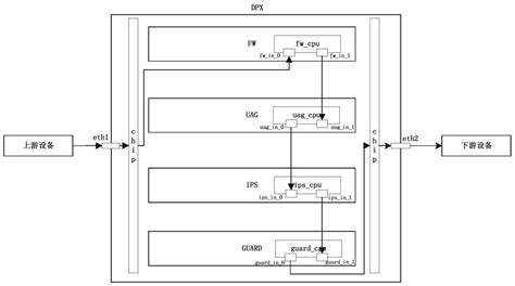 Message Transmission Method And Device Eureka Patsnap