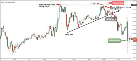 How To Backtest A Trading Strategy