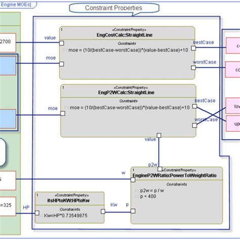 pdf 6 6 2 determining the right solution using sysml and model based systems engineering mbse