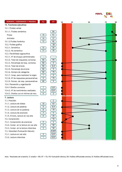 Software Eni 2 Programa Informático Informe Eni 2