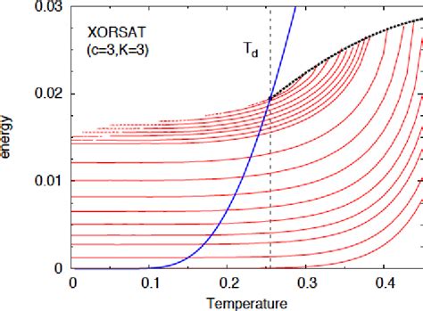statistical physics of inference thresholds and algorithms paper and code