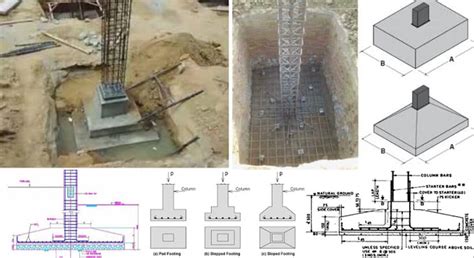 Aci 318 14 Approved Design Guidelines Of Isolated Footing