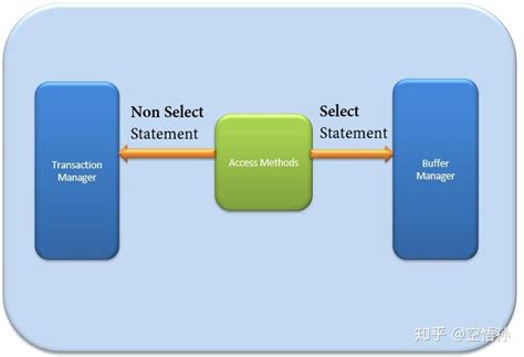 sql server 基础知识 知乎