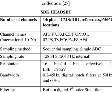 Specifications Of Emotiv Epoc Used In Eeg Signal Download Table
