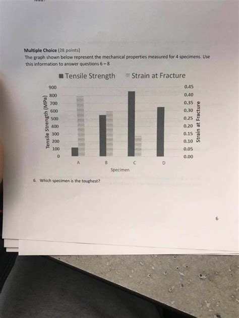 Solved Multiple Choice Points The Graph Shown Below Chegg