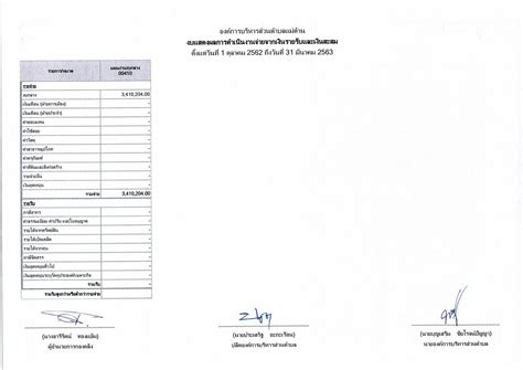 รายงานแสดงผลการดำเนินงานรายไตรมาส ปีงบประมาณ 2563