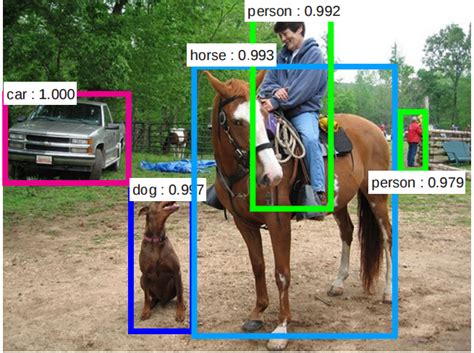 bài 11 object detection với faster r cnn deep learning cơ bản