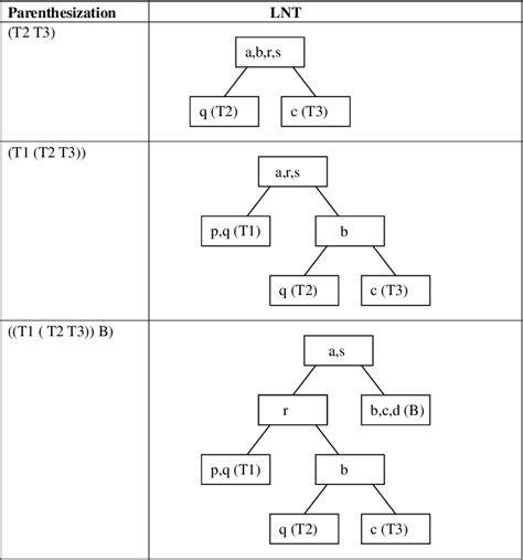 Figure 13 From Integrated Compiler Optimizations For Tensor Contractions Semantic Scholar