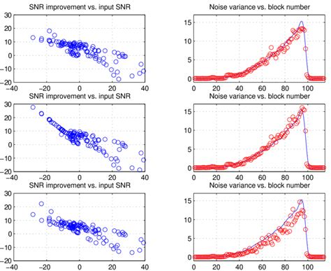Enhancement Left And Noise Variance Estimation Right Results For
