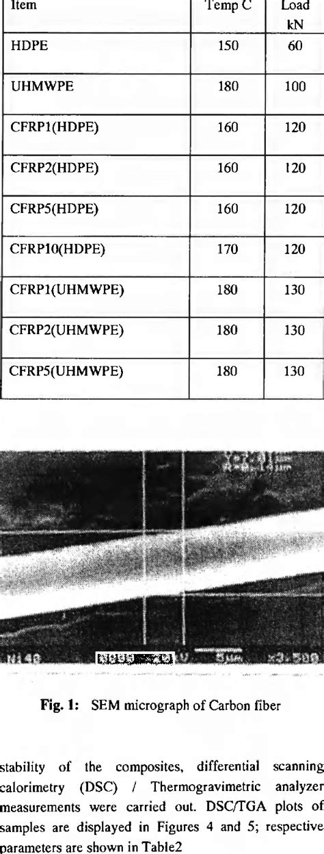 Processing Parameters Of Samples Download Scientific Diagram